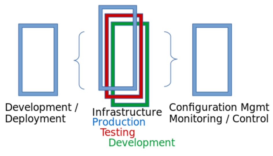 Architecture - Freephile Wiki