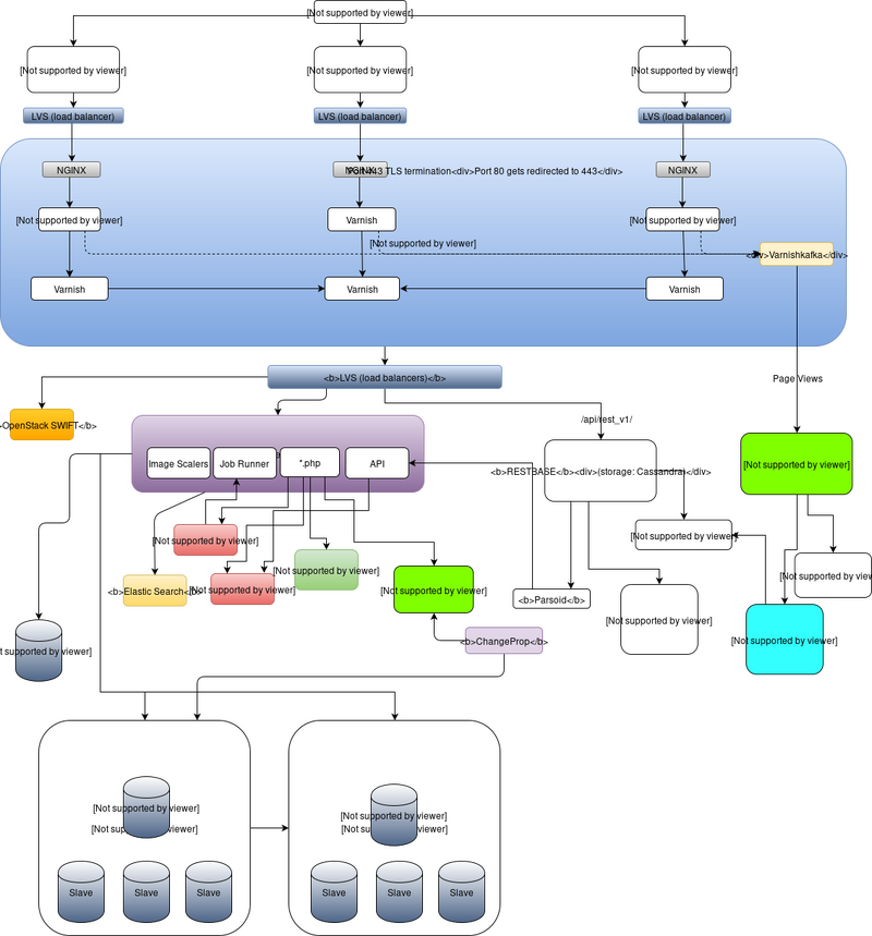 File:MediaWiki Architecture.svg - Freephile Wiki